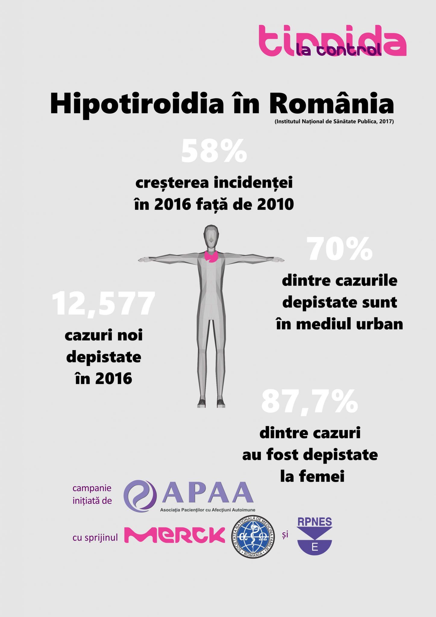 Hipotiroidia in Romania - DoctorulZilei