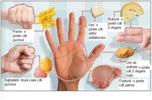Porția de mâncare ideală. Calculul extrem de simplu