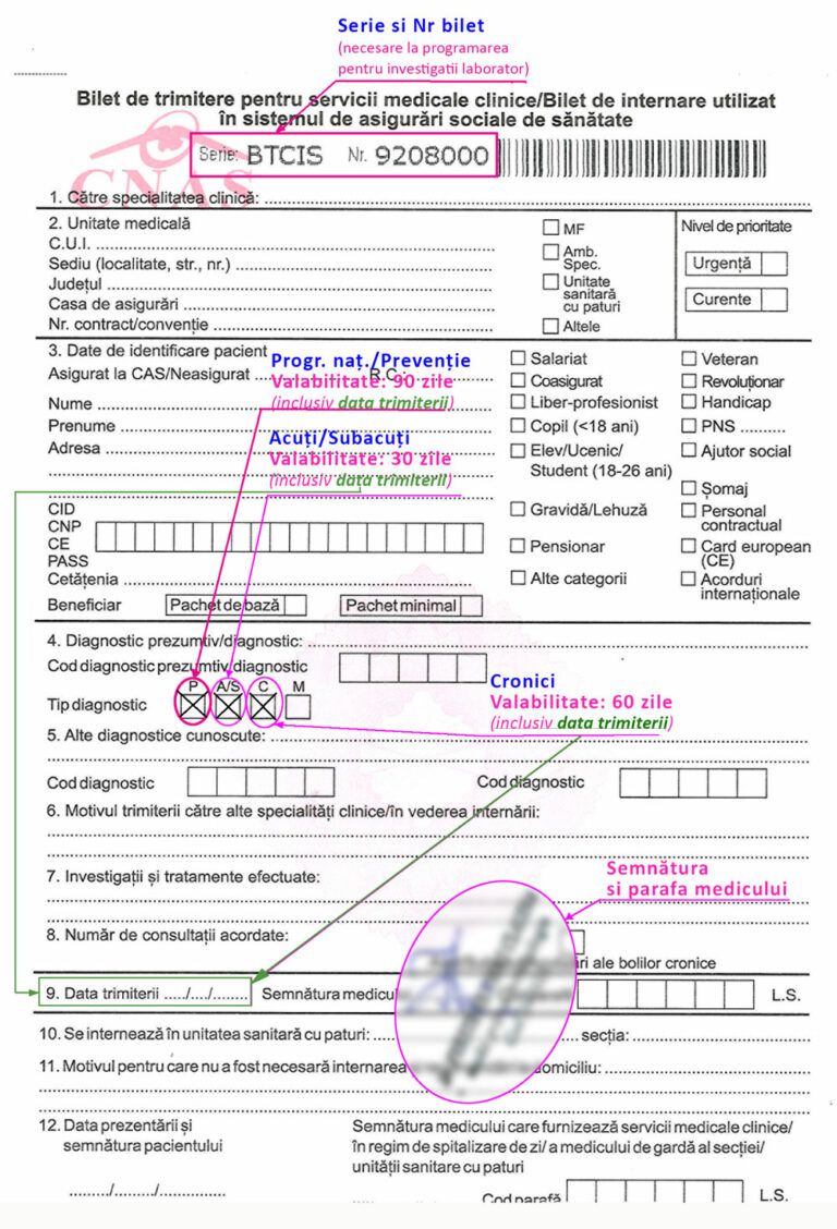 Metoda prin care poți benefica de analize medicale prin CAS fără să ...