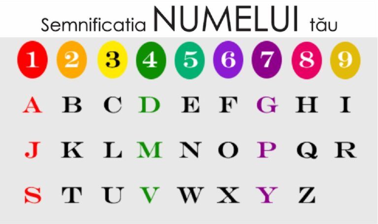 Cum ne influențează numerologia viața. Tu știi care e numărul tău de ...