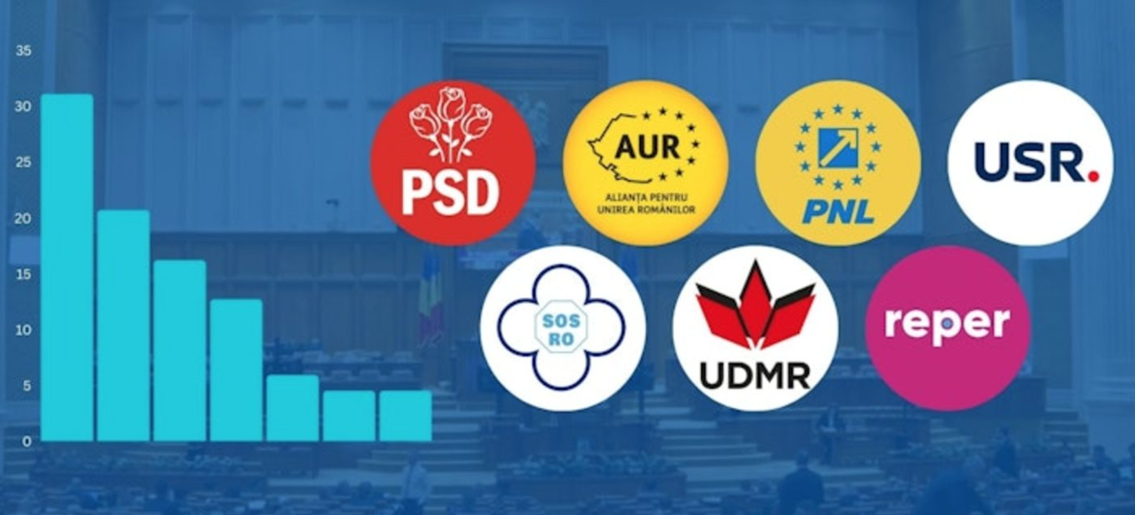 Alegeri Parlamentare, rezultate după 98% din secții numărate